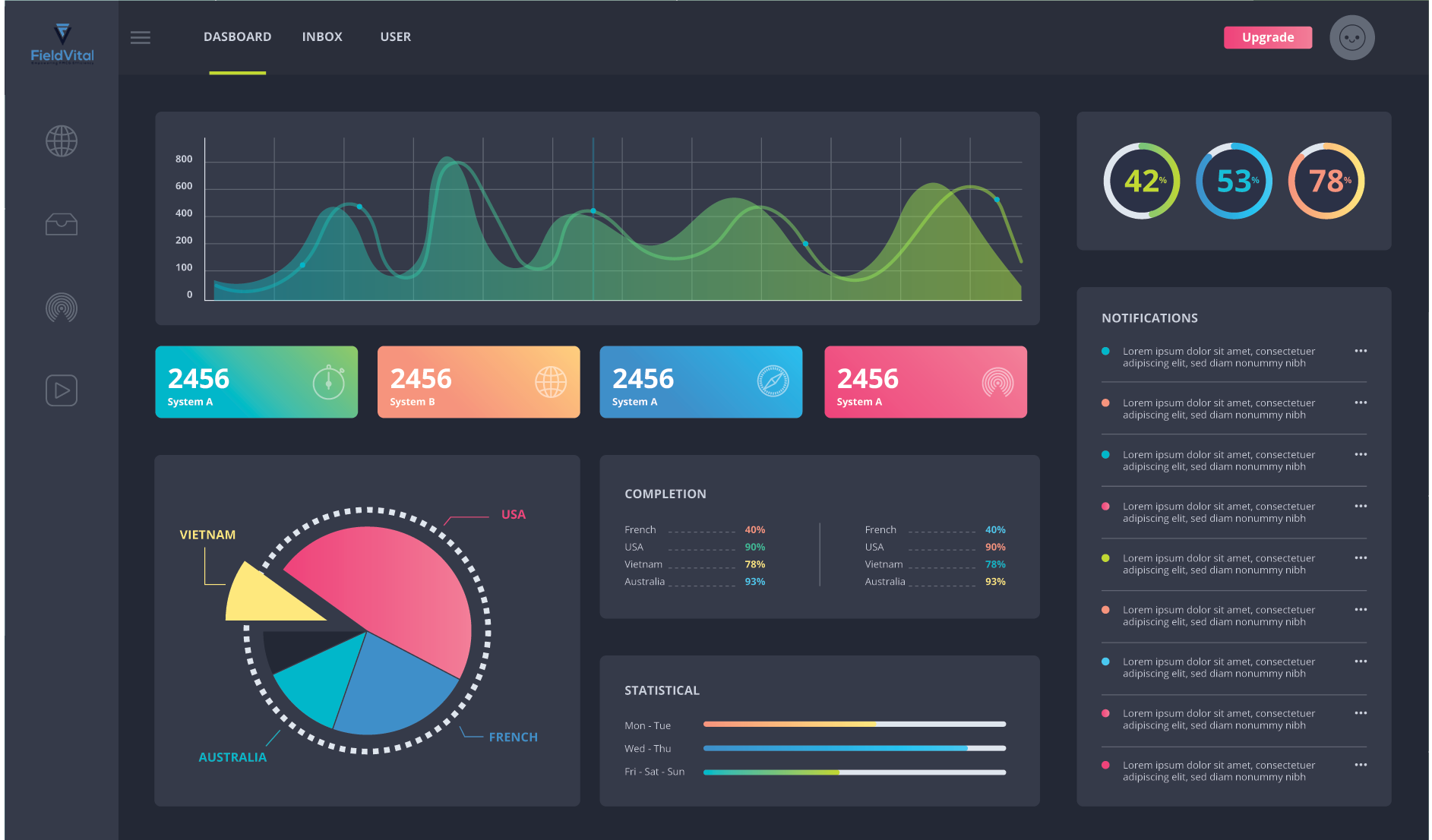 System Dashboards - FieldVital